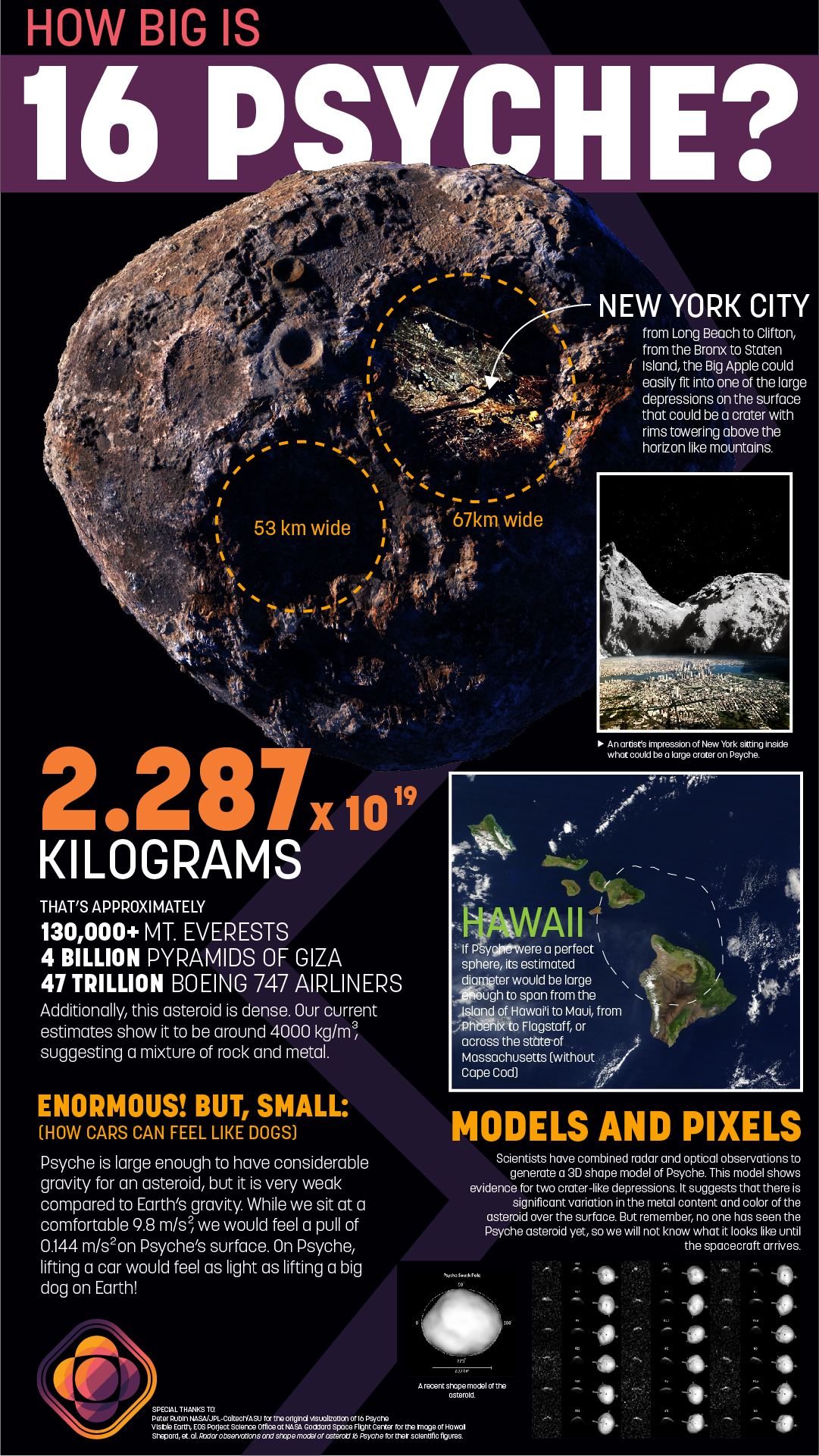 How Big is 16 Psyche? | Psyche Mission